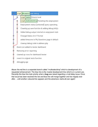 Web-development-git | DOCX | Web Development | Internet