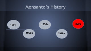 Monsanto Presentation | PDF