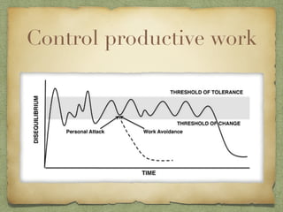 TechnicalvsAdaptive | PDF