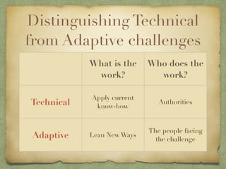 TechnicalvsAdaptive | PDF