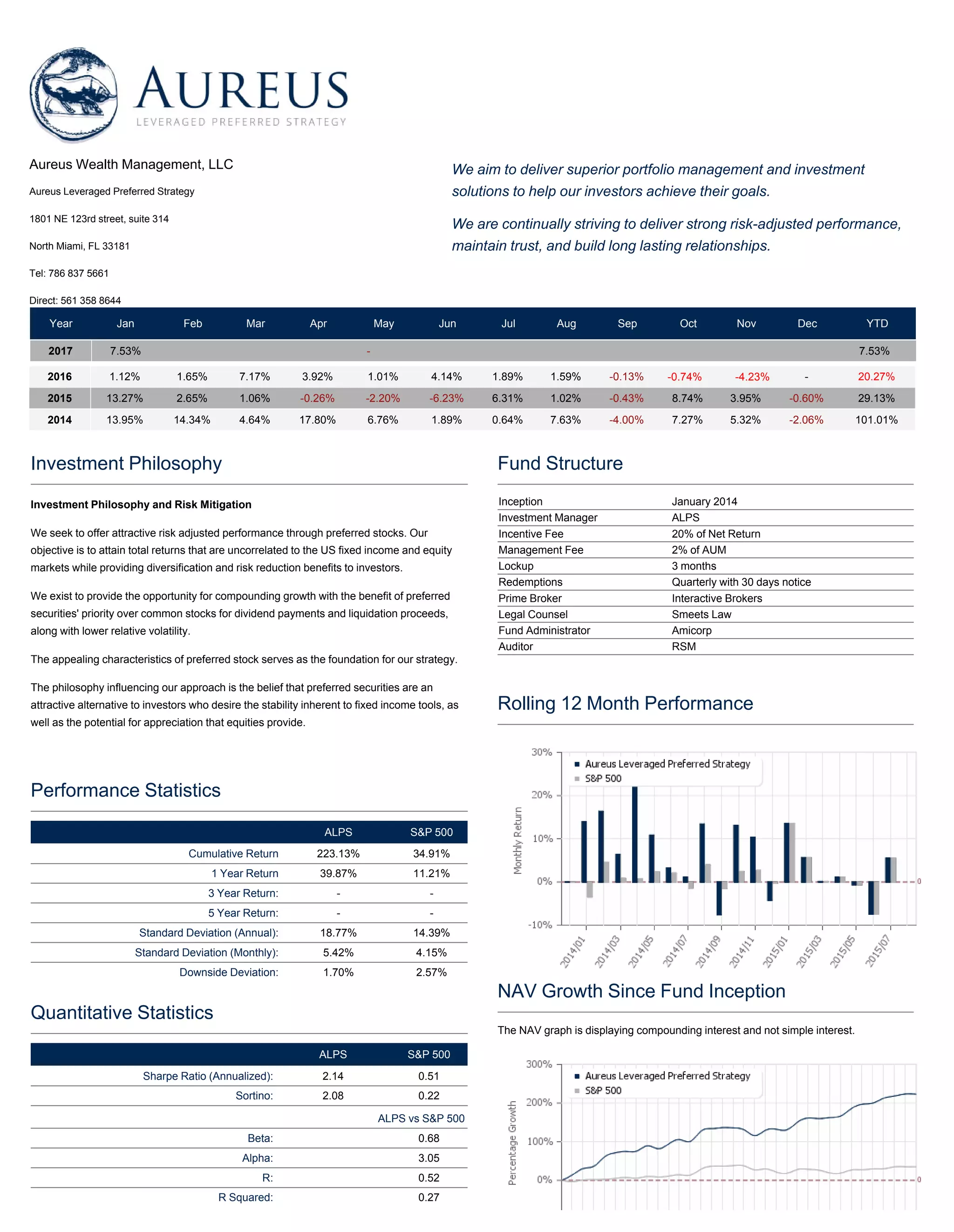 ALPS Tear sheet Alps YTD jan 2017 | PDF