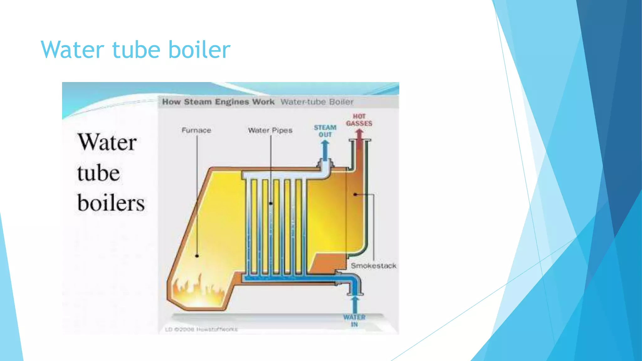 Boiler presentation | PPTX