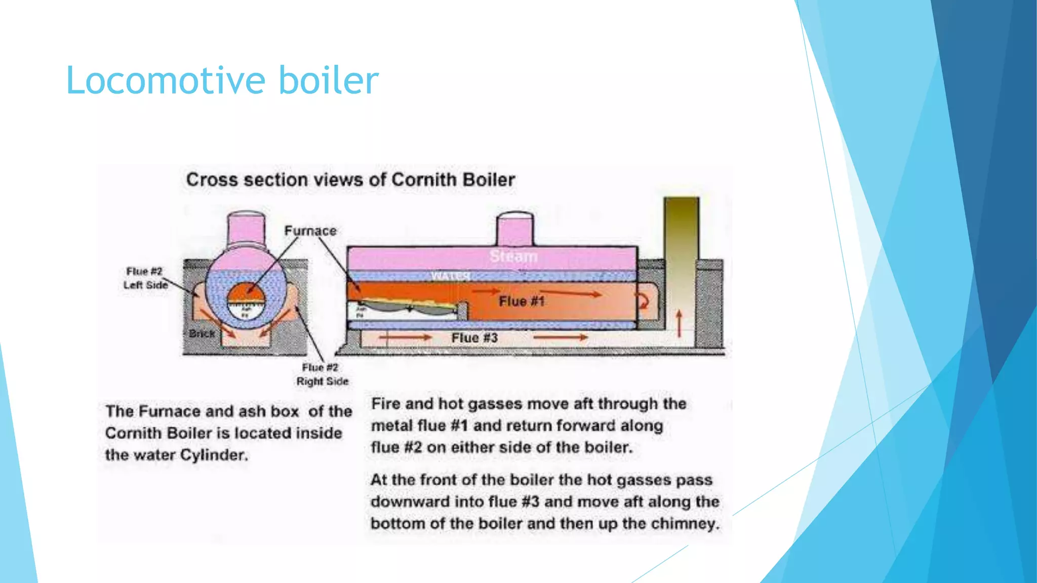 Boiler presentation | PPTX