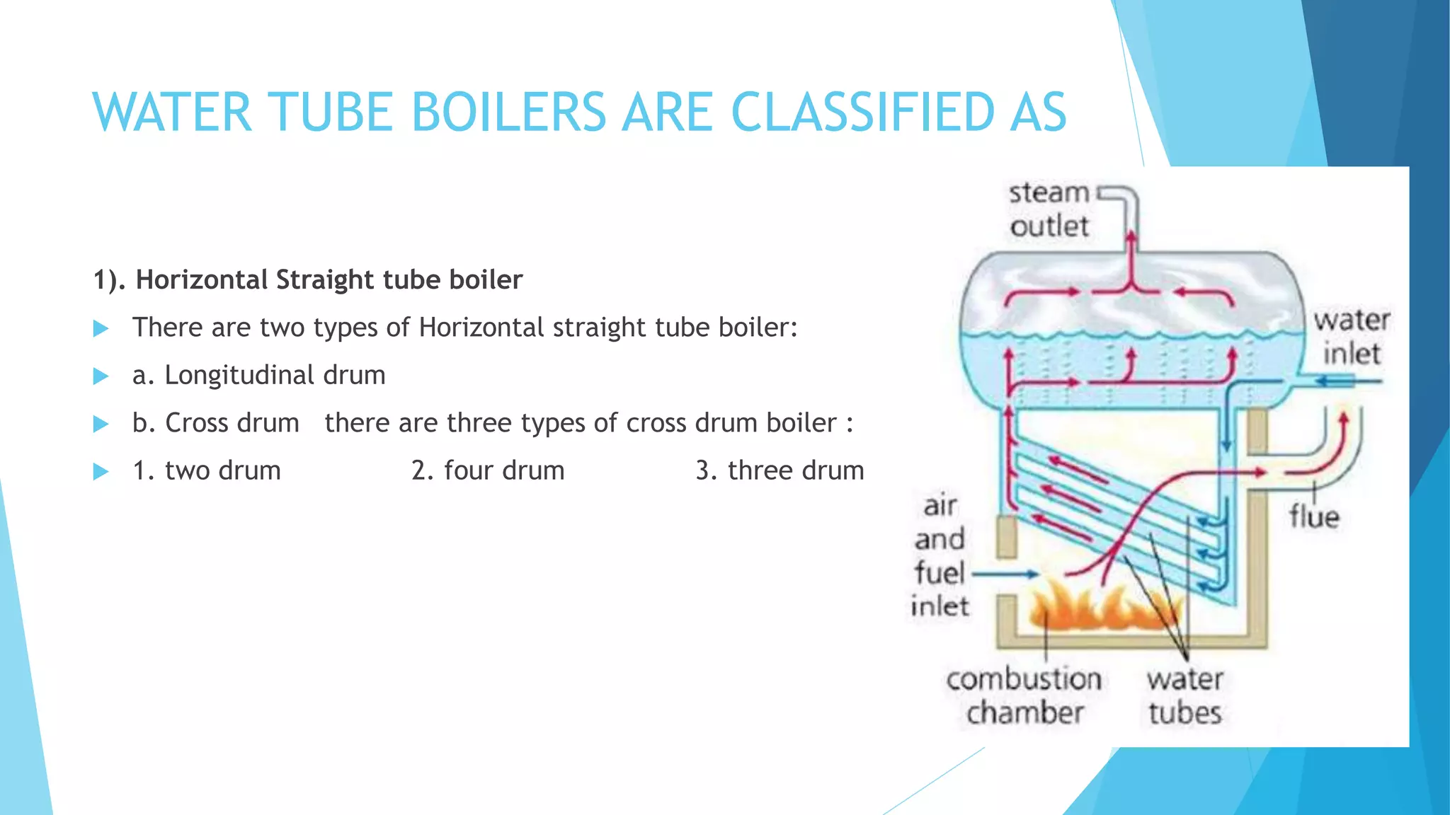Boiler presentation | PPTX
