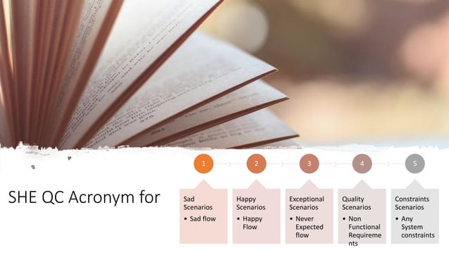 SHE QC ideation, a story grooming technique | PPT