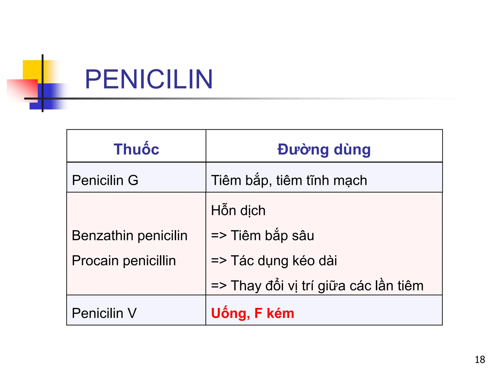 B9 THUỐC KHÁNG SINH.pdf cần bác sĩ đọc nhiều | PDF
