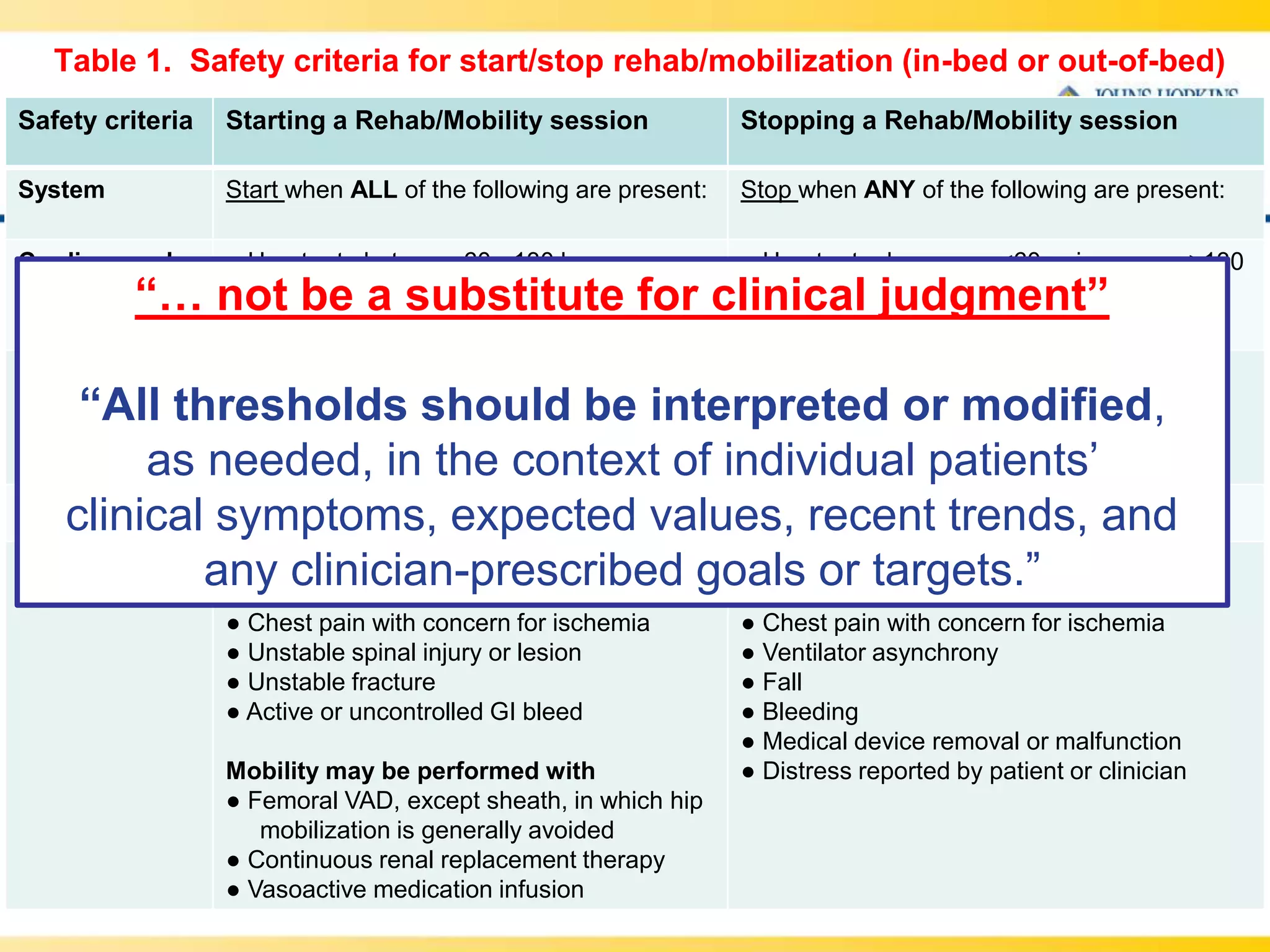 The New 2018 SCCM PADIS Guidelines: Quick Hits of Recommendations for ...