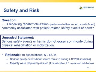 The New 2018 SCCM PADIS Guidelines: Quick Hits of Recommendations for ...