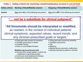 The New 2018 SCCM PADIS Guidelines: Quick Hits of Recommendations for ...