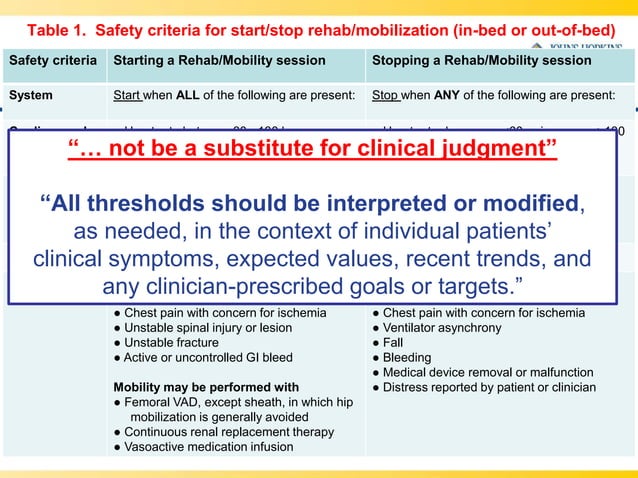 The New 2018 SCCM PADIS Guidelines: Quick Hits of Recommendations for ...