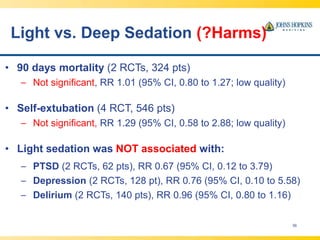 The New 2018 SCCM PADIS Guidelines: Quick Hits of Recommendations for ...