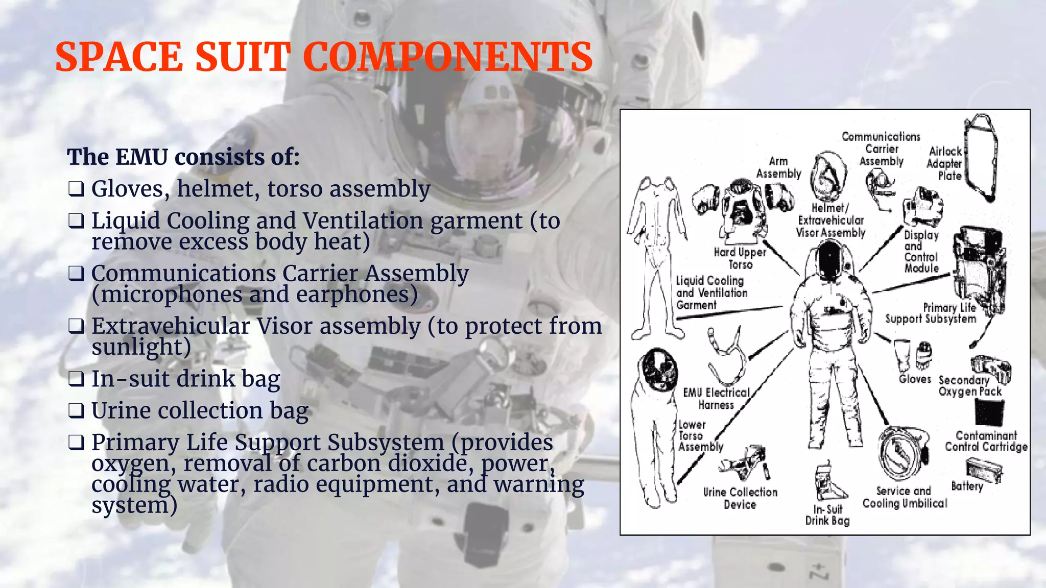 Space suits | PPTX