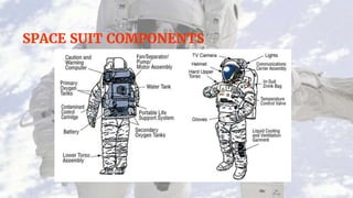 Space Suit Components