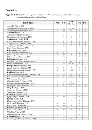 Inventory of nesting birds of Quarry Ribnica, Bosnia and Hercegovina | PDF