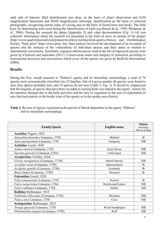 Inventory of nesting birds of Quarry Ribnica, Bosnia and Hercegovina | PDF