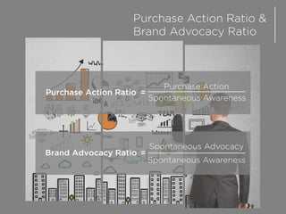 Chapter 6: Marketing Productivity Metrics | PDF