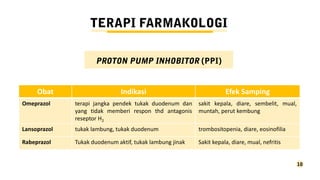 BA. Peptic Ulcer Disease (by. Ariiq Azmi RS) | PDF