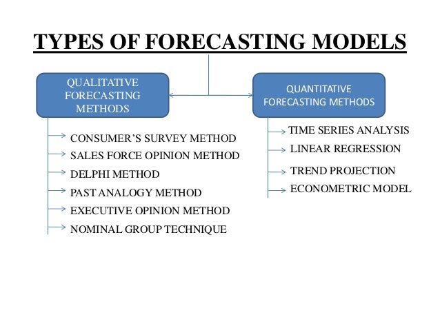 FORECASTING TECHNIQUES OR MODELS : BUSINESS ANALYTICS