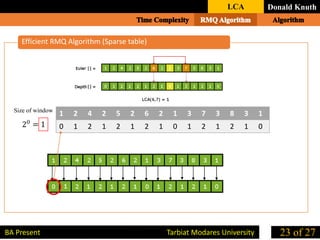 Lowest common ancestor (LCA) algorithm | PPT