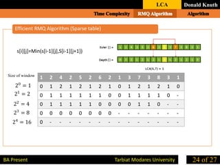 Lowest common ancestor (LCA) algorithm | PPT