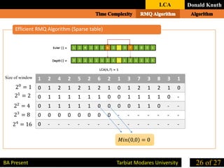 Lowest common ancestor (LCA) algorithm | PPT
