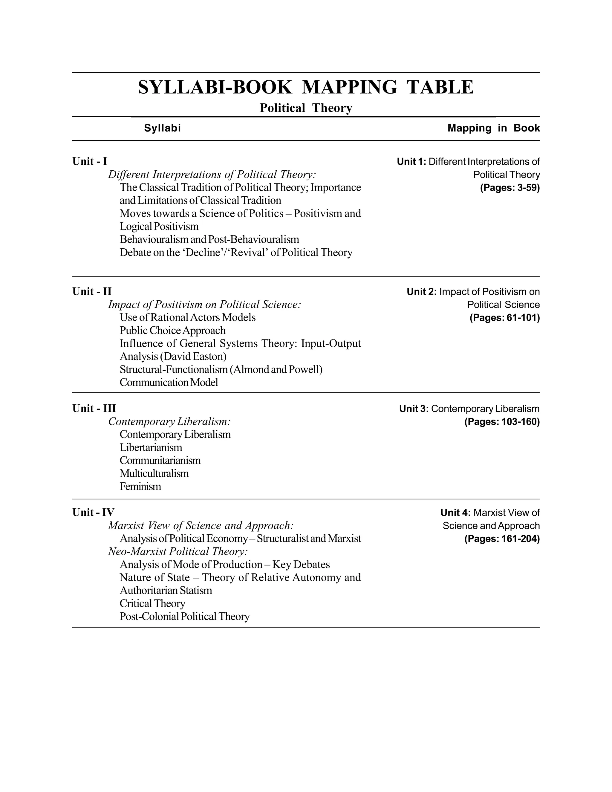 BA-1ST(Political Science)-Political Theory.pdf