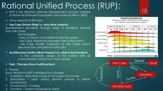 Business Analyst Overview | PPT