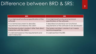 Business Analyst Overview | PPT