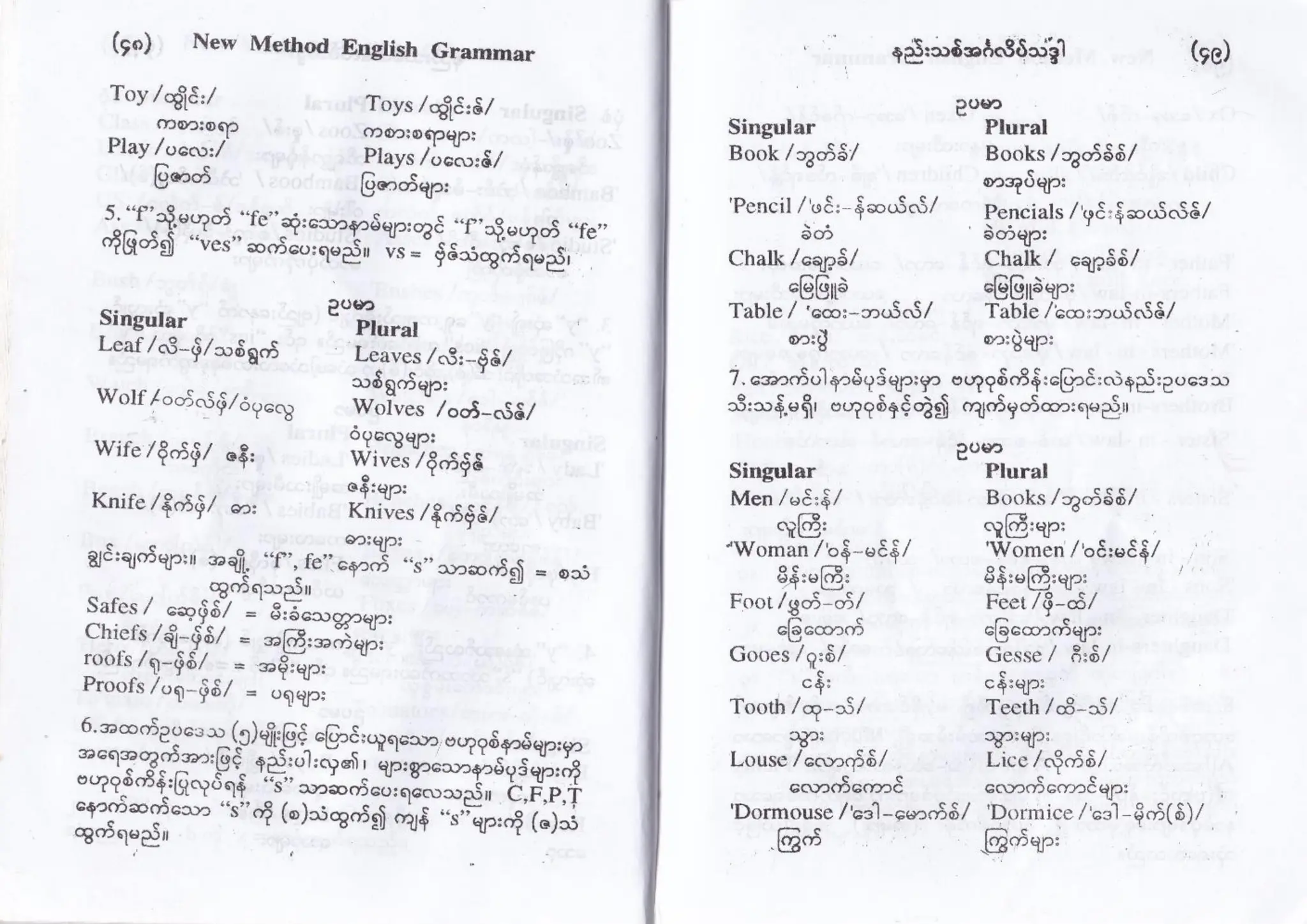New Method English Grammar နည်းသစ် အင်္ဂလိပ်သဒ္ဒါ - အရှင်သုမန BA | PDF