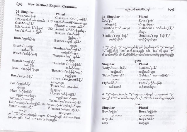 New Method English Grammar နည်းသစ် အင်္ဂလိပ်သဒ္ဒါ - အရှင်သုမန BA | PDF