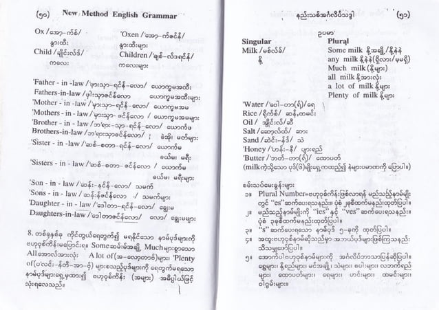 New Method English Grammar နည်းသစ် အင်္ဂလိပ်သဒ္ဒါ - အရှင်သုမန BA | PDF