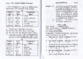 New Method English Grammar နည်းသစ် အင်္ဂလိပ်သဒ္ဒါ - အရှင်သုမန BA | PDF