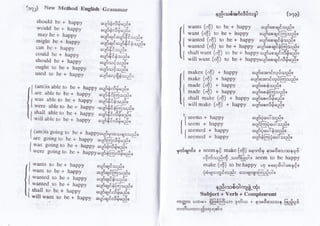 New Method English Grammar နည်းသစ် အင်္ဂလိပ်သဒ္ဒါ - အရှင်သုမန BA | PDF
