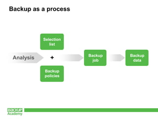 Basic principles of backup policies by Andrea Mauro, Backup Academy | PPT