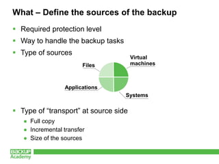 Basic principles of backup policies by Andrea Mauro, Backup Academy | PPT