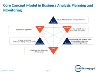 BA-c3-Business Analysis Planning Monitoring.pptx