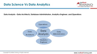 What Is A Career Opportunities In Business Analytics? | PDF