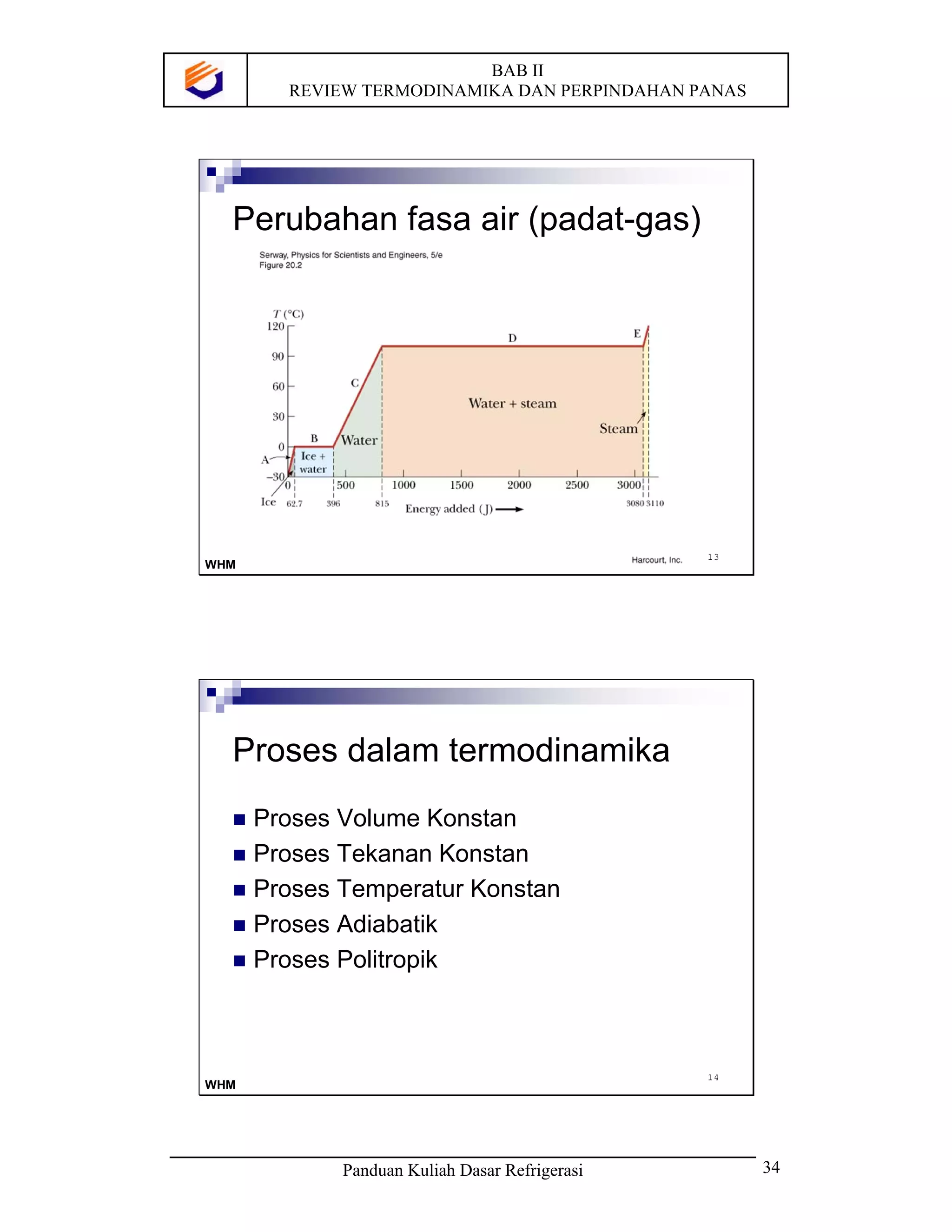 Bahan Ajar Refrigerasi Dasar | PDF