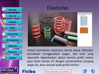 Bahan Ajar Elastisitas | PPT