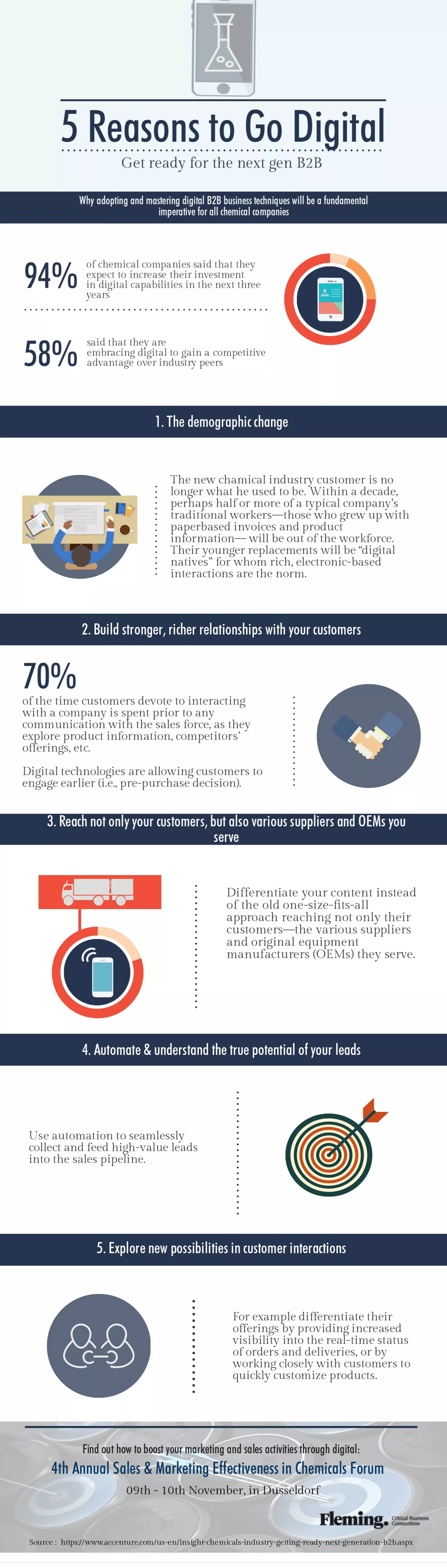5 Reasons to Go Digital (infographic) | PDF