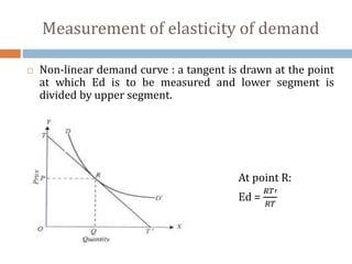 BA-I Economics (Demand Analysis)_1590144618.pdf
