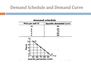 BA-I Economics (Demand Analysis)_1590144618.pdf