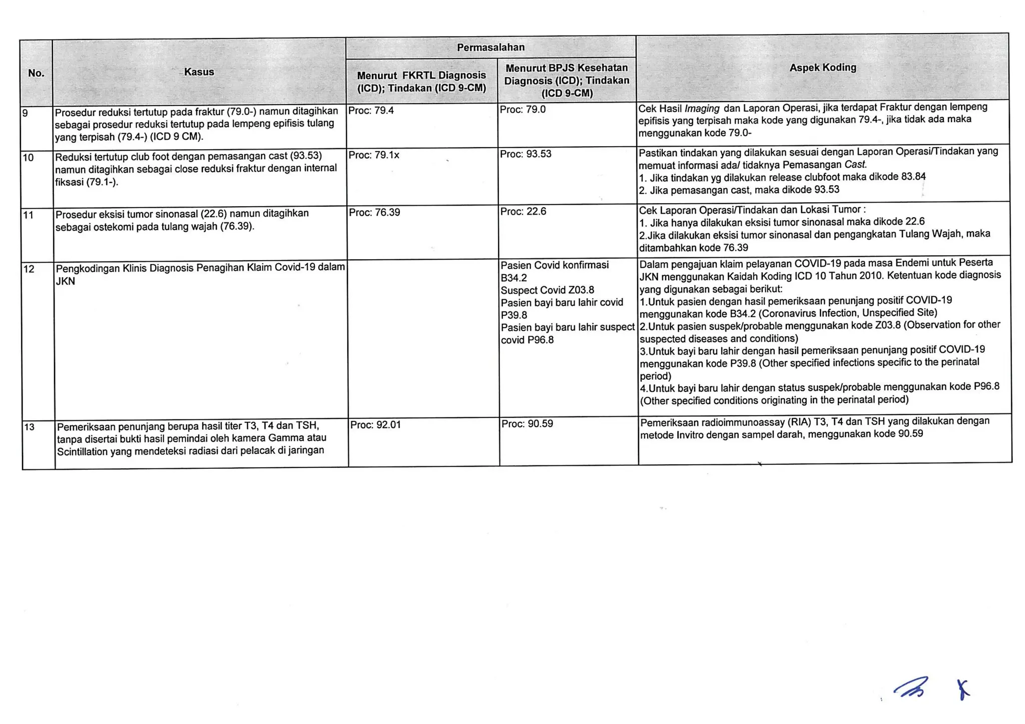 BA-Kesepakatan-Koding-tahun-2023-1-dan-2-bisa-di-search-dan-tanpa-surat ...