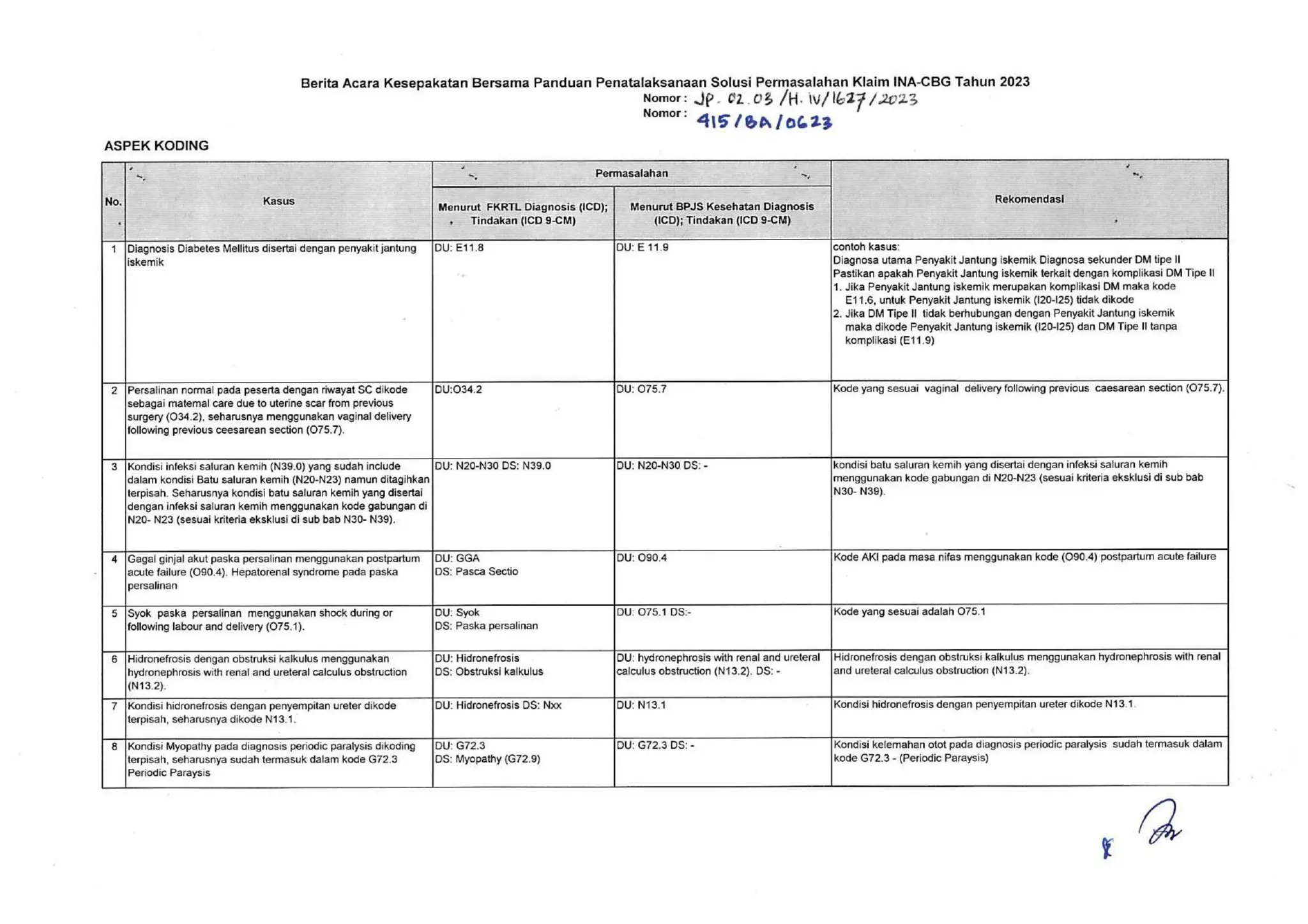 BA-Kesepakatan-Koding-tahun-2023-1-dan-2-bisa-di-search-dan-tanpa-surat ...
