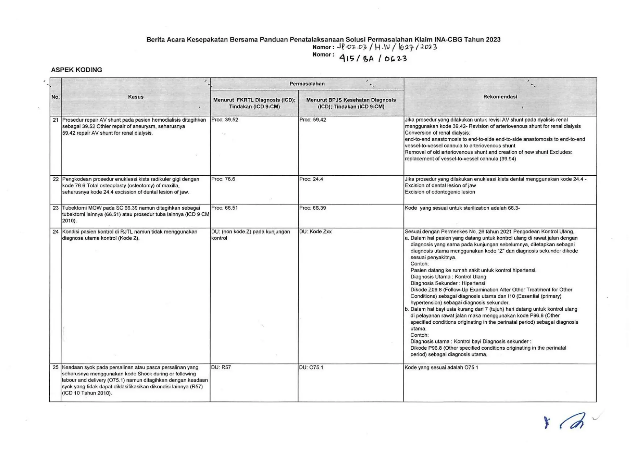 BA-Kesepakatan-Koding-tahun-2023-1-dan-2-bisa-di-search-dan-tanpa-surat ...