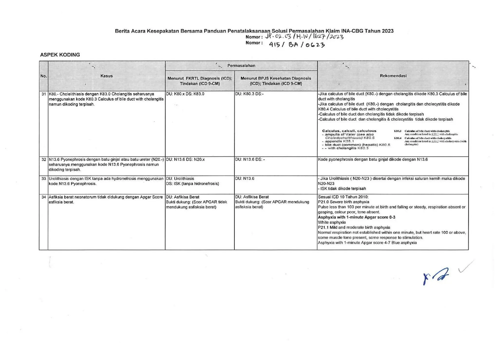 BA-Kesepakatan-Koding-tahun-2023-1-dan-2-bisa-di-search-dan-tanpa-surat ...