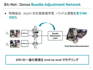 BA-Net: Dense Bundle Adjustment Network （3D勉強会@関東） | PDF | Computing | Technology & Computing