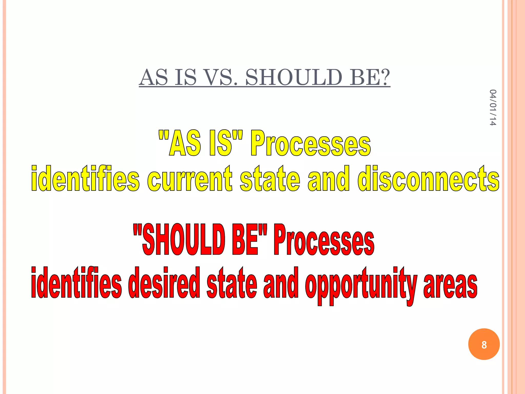 Ba process design presentation | PPT