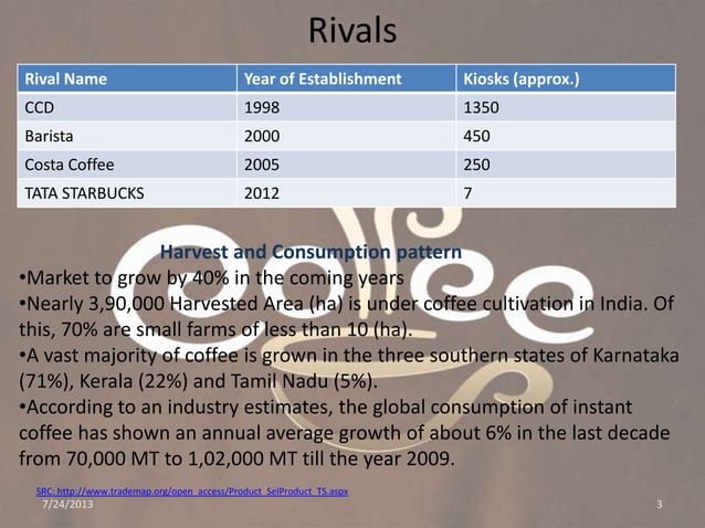 Ba rahul pratap singh final | PPT Ba rahul pratap singh final | PPT