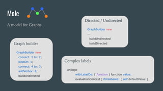 BA-ST project ecosystem by Maxi Tabacman | PPT